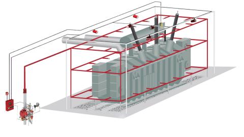 Power Transformer Fire Protection | Viking Group Inc.